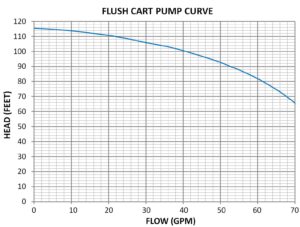 Flush Cart – Geo-Flo Corporation