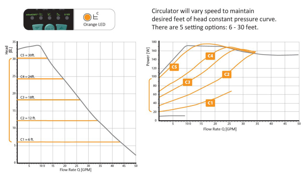 TACO FPT VS Flow Center – Geo-Flo Corporation