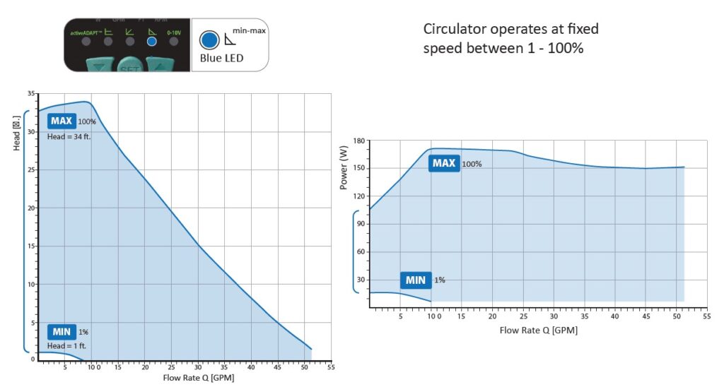 TACO FPT VS Flow Center – Geo-Flo Corporation